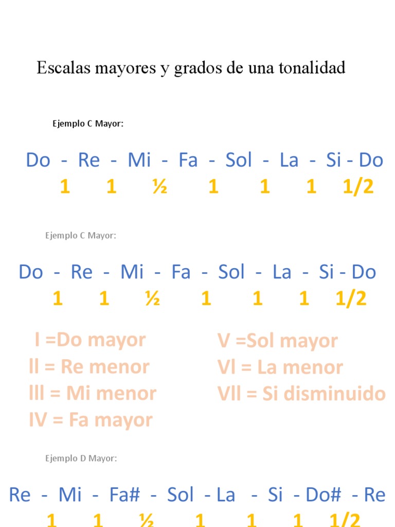 Escalas Mayores y Grados de Una Tonalidad | PDF