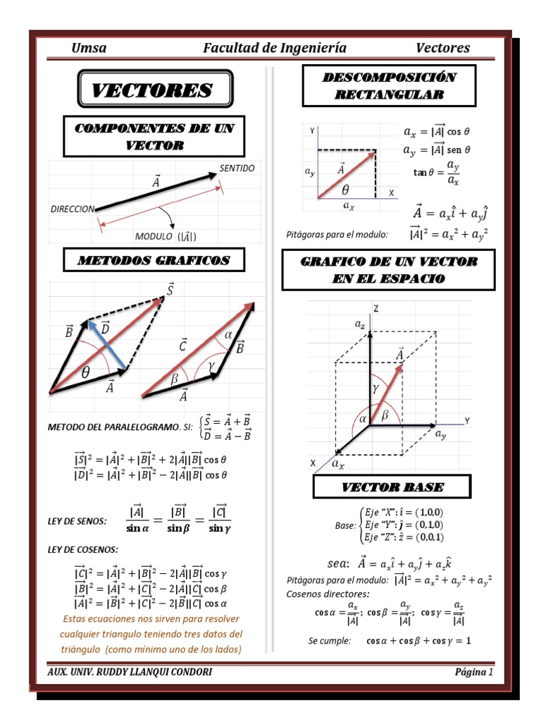Formulario de Vectores | PDF | Escalar (Matemáticas) | Vector Euclidiano