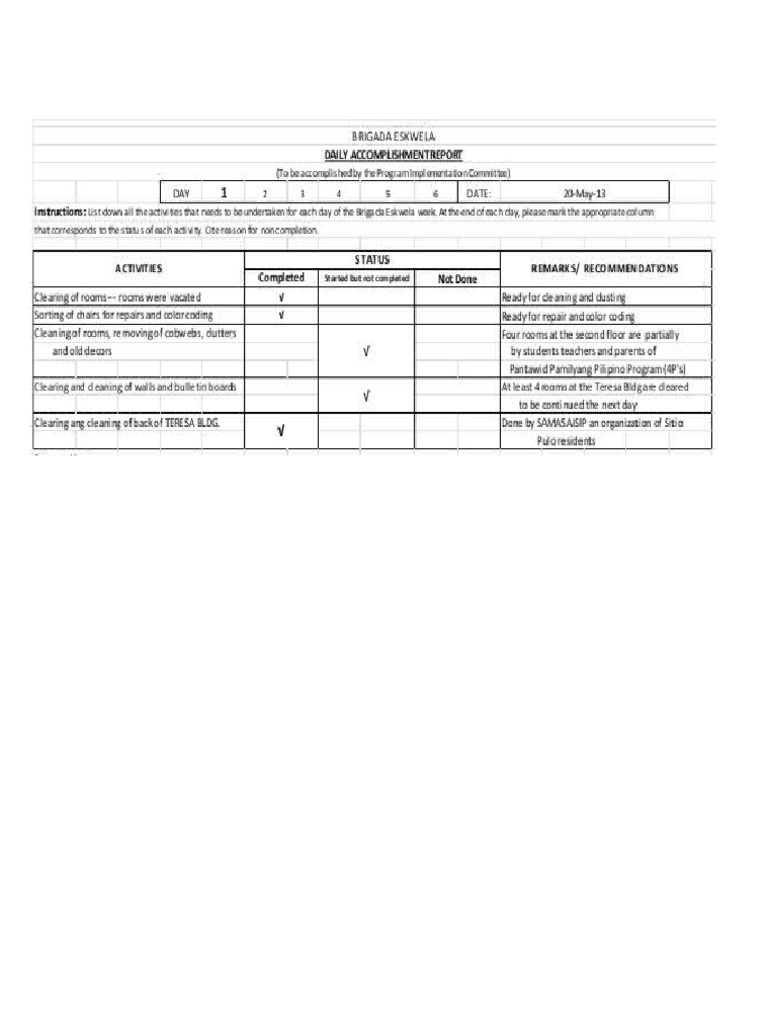 Daily Accomplishment Report Brigada Eskwela Sample | PDF