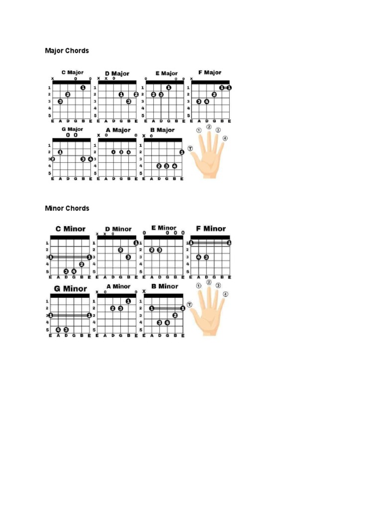 Major and Minor Chords | PDF