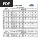 Rail Chart ASCE | PDF