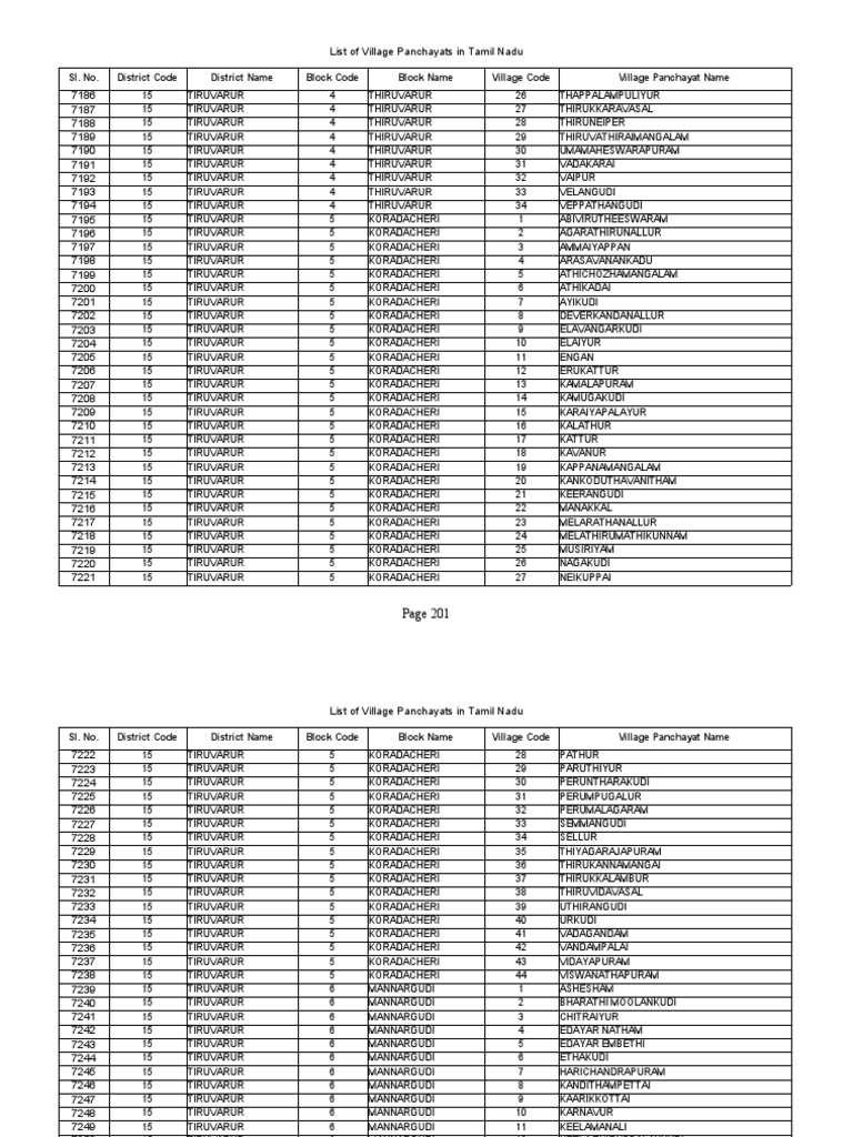 Tamil Nadu Village Panchayat List | PDF