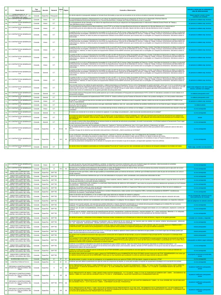 Observacion Tecnica Expediente Tecnico | PDF | Presupuesto | Bomba