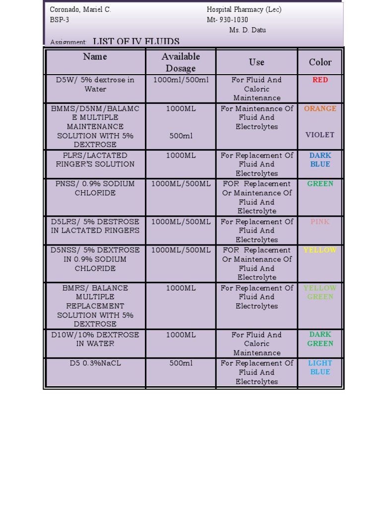 Ivf Colorcoding | PDF