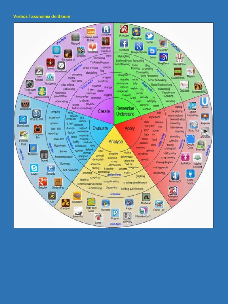 Verbos Taxonomía de Bloom | PDF