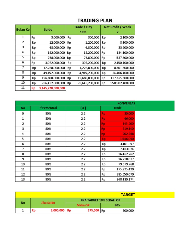 Comprehensive Trading Plan Overview | PDF | Income Statement | Business
