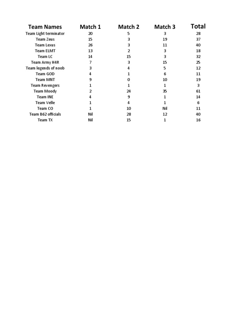 Team Names Match 1 Match 2 Match 3: Total | PDF