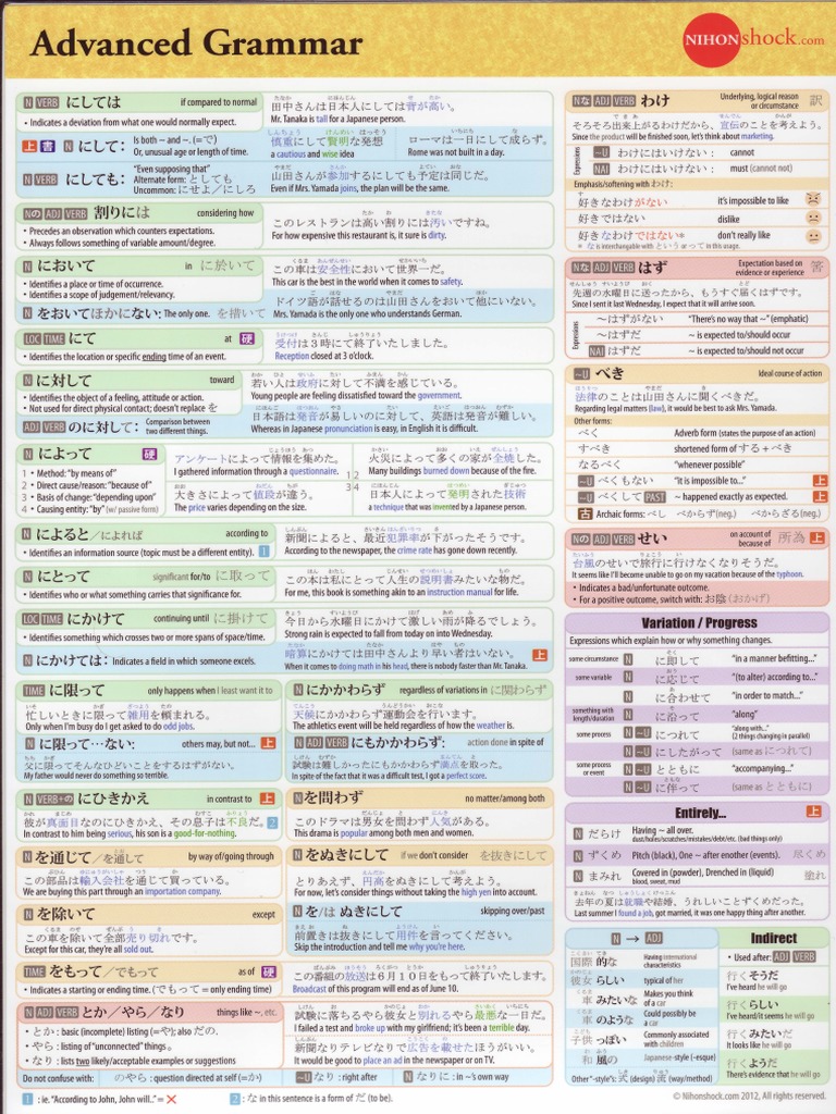 NS 04 Advanced Grammar | PDF