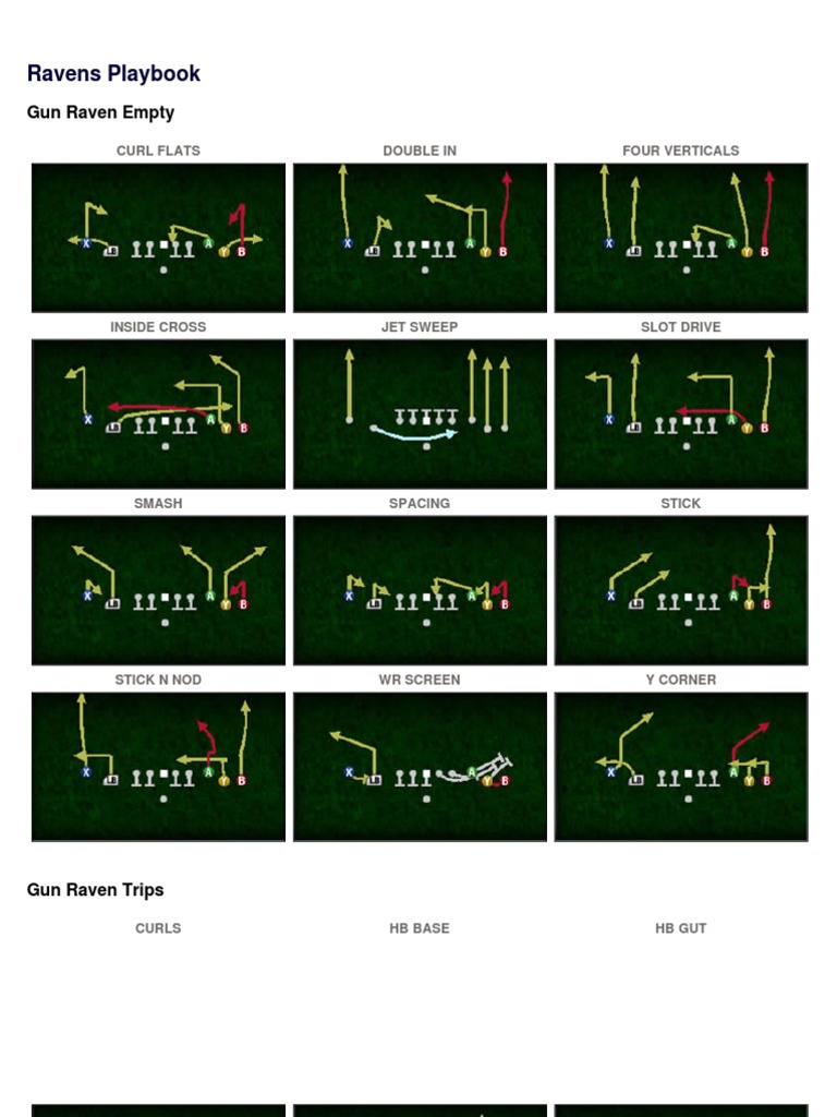 Ravens Playbook: Gun Raven Empty | PDF | National Football League ...