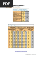 Ampco 18: Technical Data Sheet | PDF | Strength Of Materials | Alloy