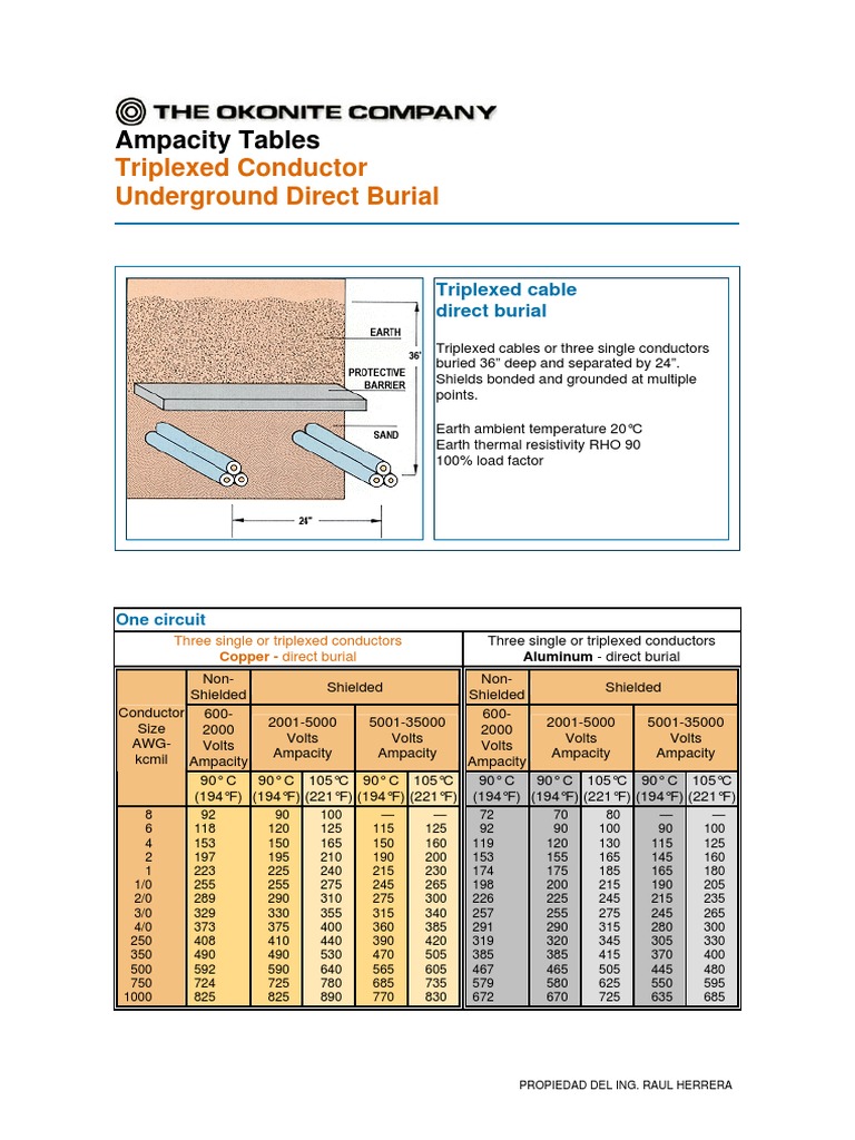Triplexed Conductor Underground Direct Burial: Ampacity Tables | PDF ...