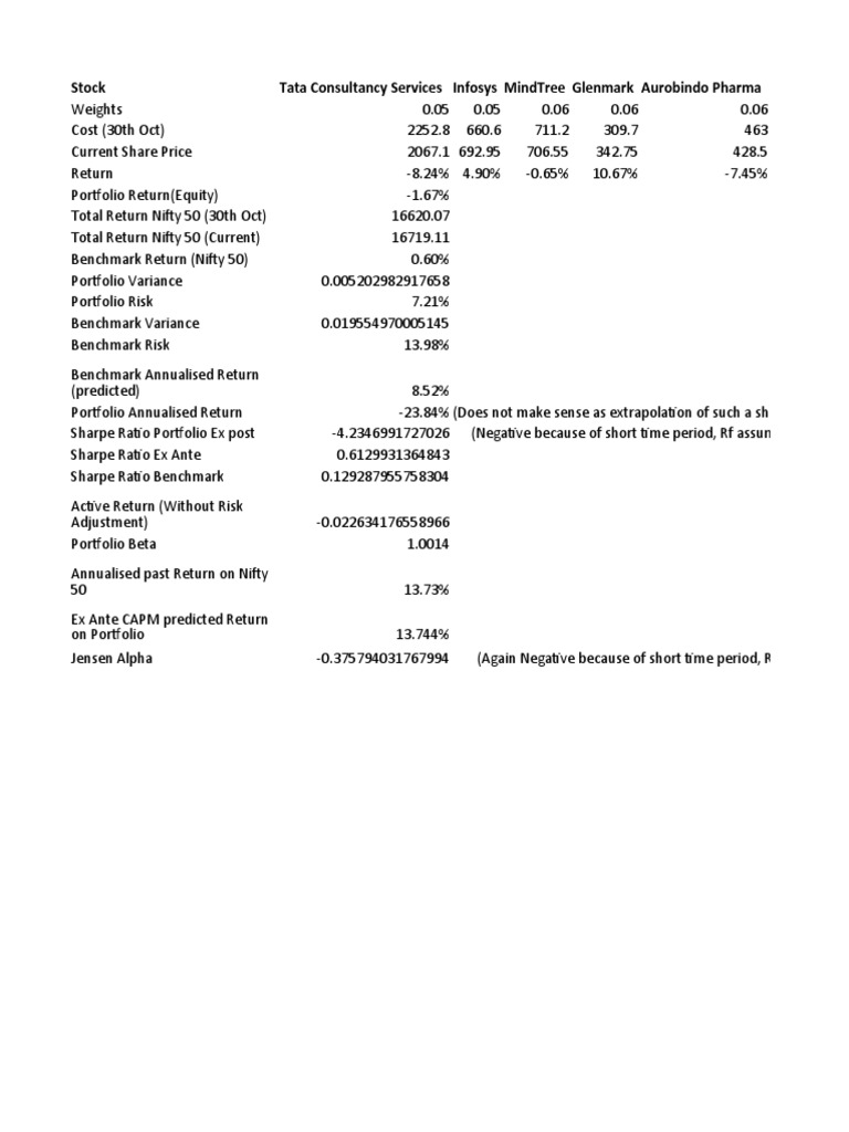 IAPM Report 3 Calculations With Supporting Data For Portfolio and Benchmark Variance ...