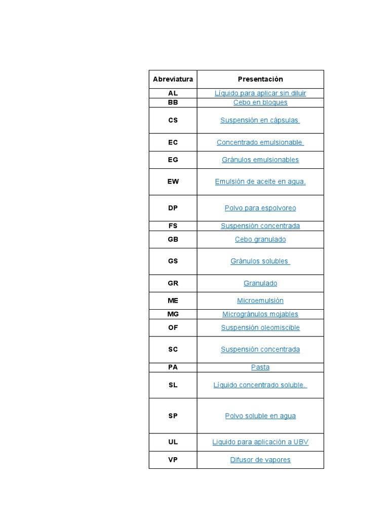 Abrev Agroquimicos | PDF | Emulsión | Suspensión (Química)