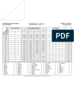 OMSAS GPA Conversion Scale PDF | PDF