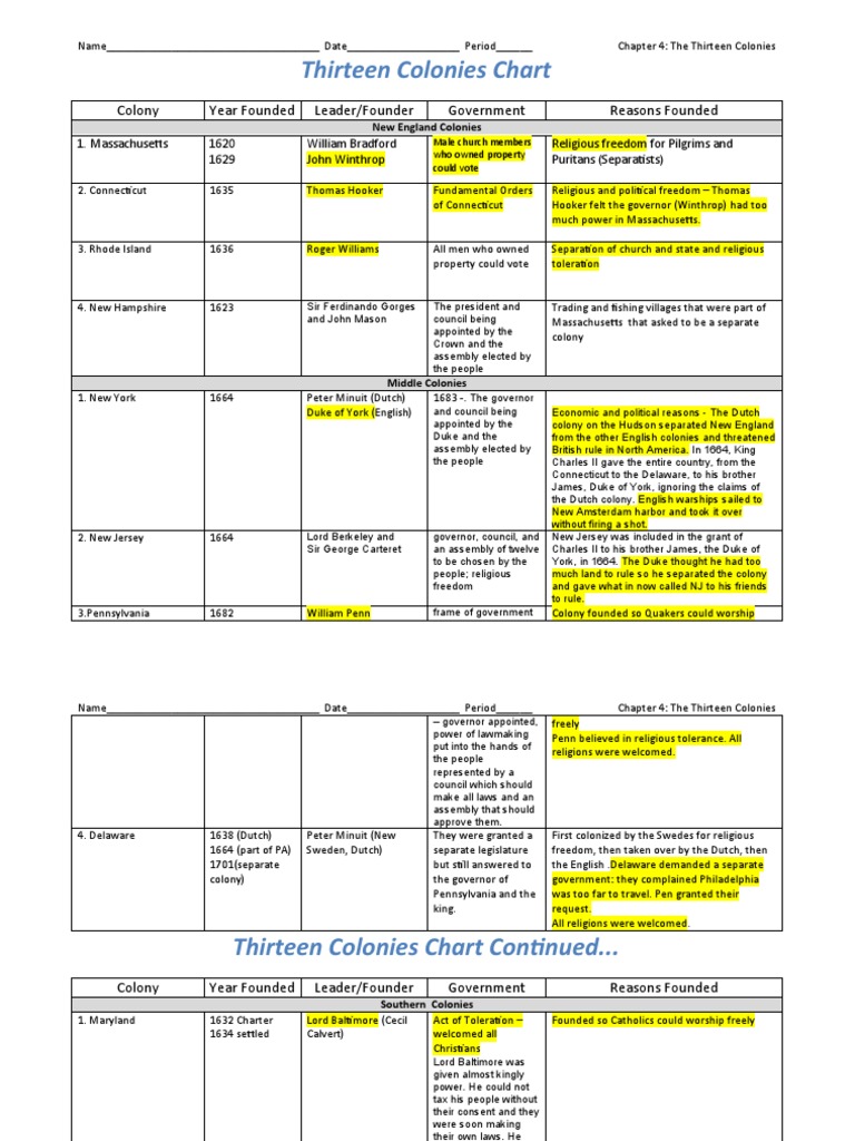 Thirteen Colonies Chart | PDF | Thirteen Colonies | Massachusetts Bay ...