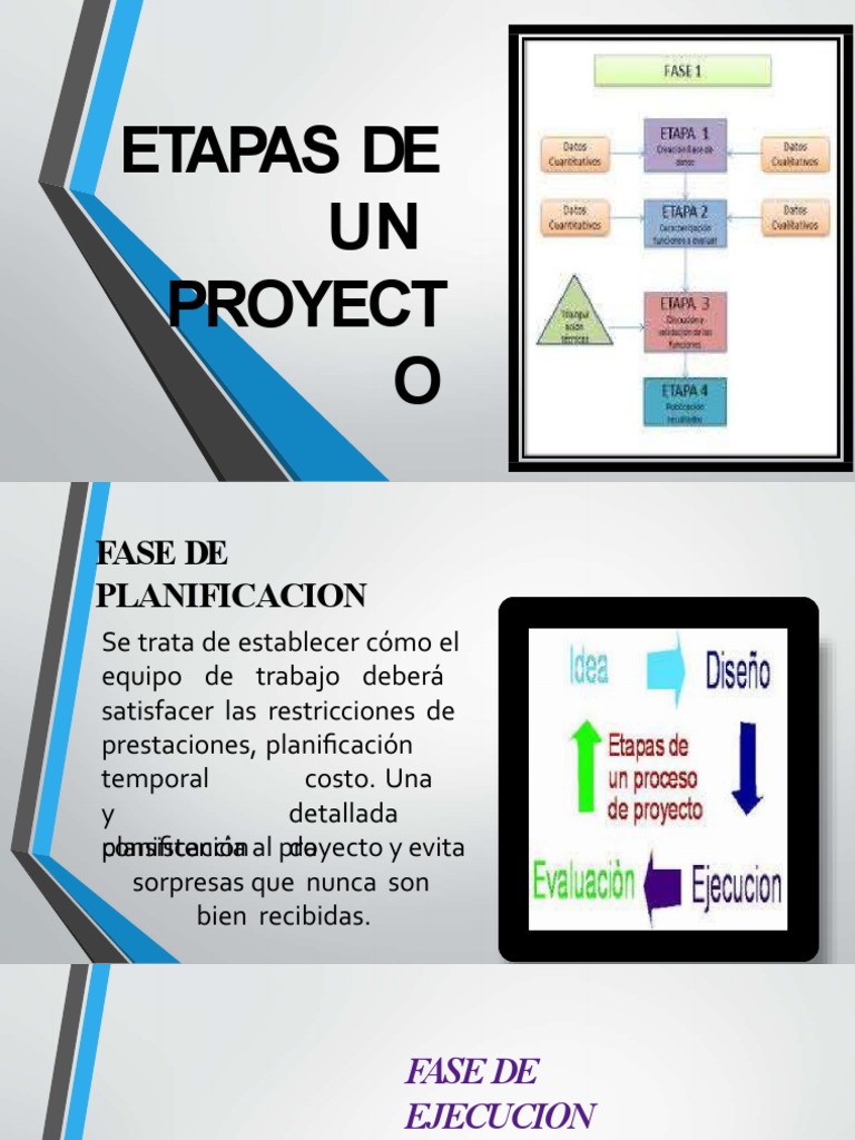 Etapas Del Proyecto | Descargar gratis PDF | Planificación | Economias