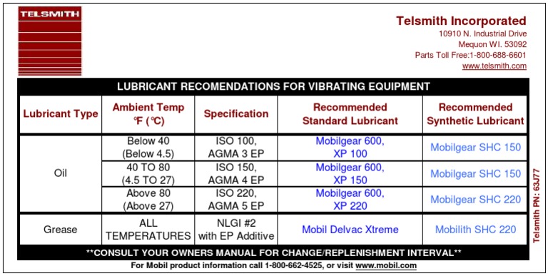 Lubrication Specs - Vibrating Equipment | PDF