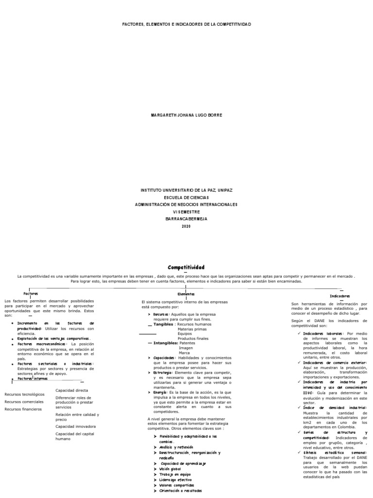 Mapa Conceptual - Competitividad | PDF | Economias | Business
