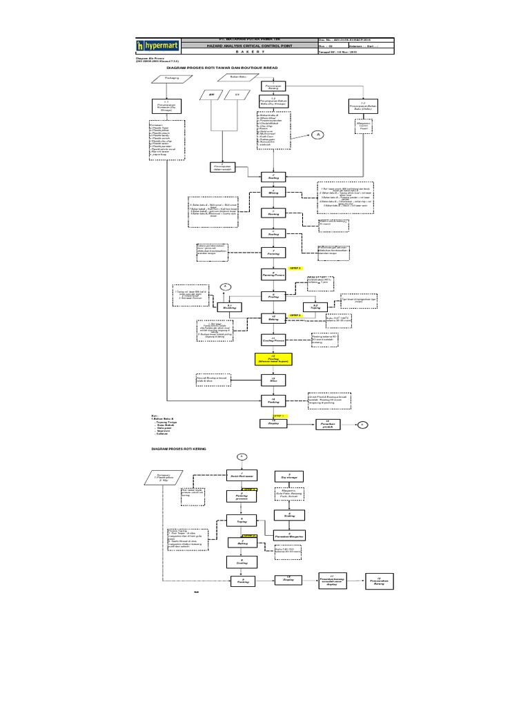 Flow Chart | PDF | Cakes | Cooking