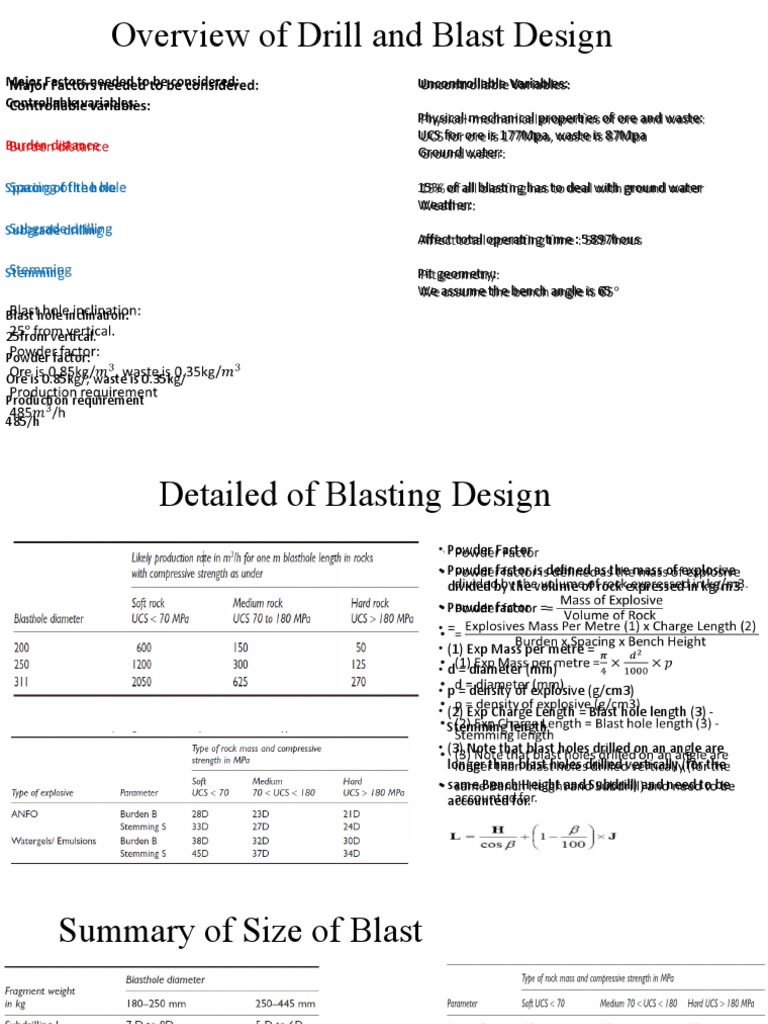 Overview of Drill and Blast Design: Major Factors Needed To Be ...