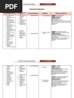 Azoados | PDF | Bienestar