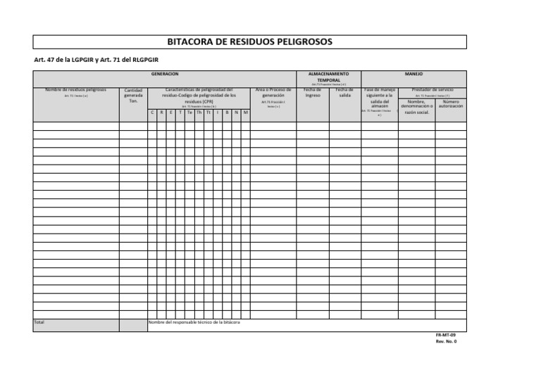 Bitacora de Residuos Peligrosos 1 | PDF | Residuos | Contaminación