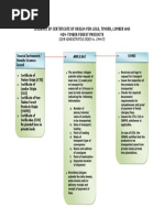DENR Guidelines for Tree Plantation Registration | PDF | Plantation ...