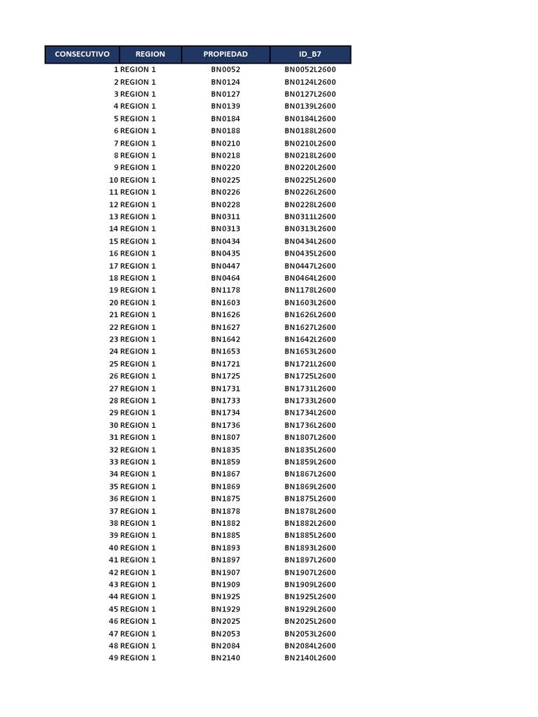 Exportacion GIgared | PDF