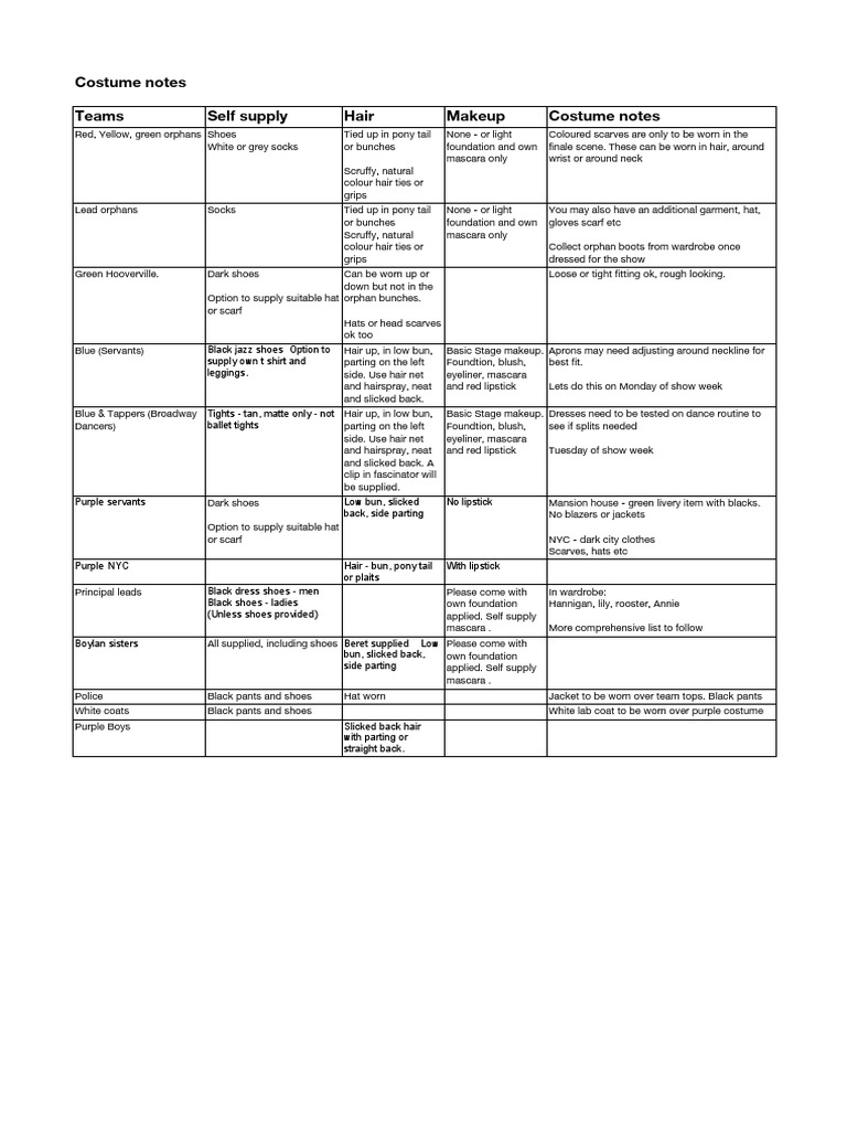 Costume Notes Teams Self Supply Hair Makeup Costume Notes | PDF | Scarf ...