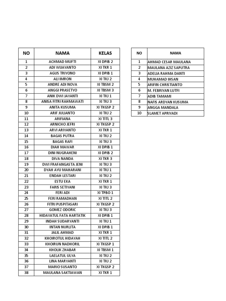 Absensi Pengurus Osis Angkatan 15-1 | PDF