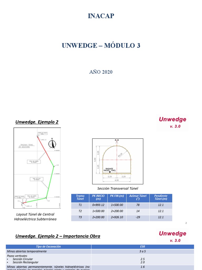 Unwedge - Módulo 3 | PDF | Túnel | Hormigón