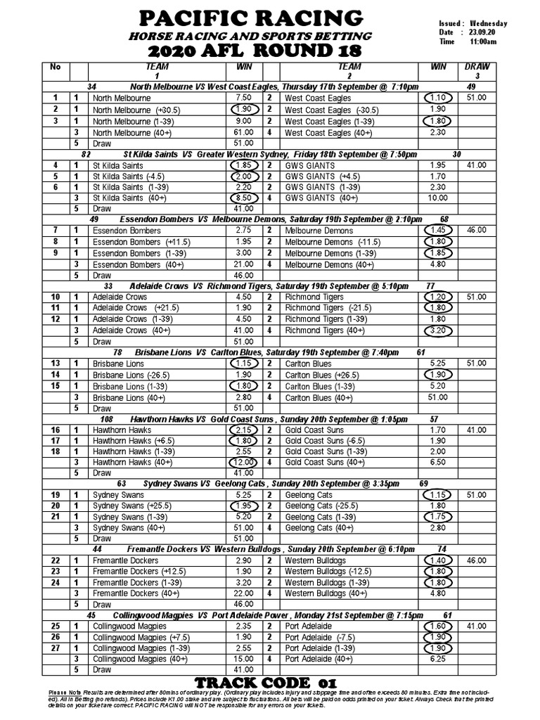 Afl Round 18 Result - Tuesday-Pacific Racing | PDF | Sports Teams ...