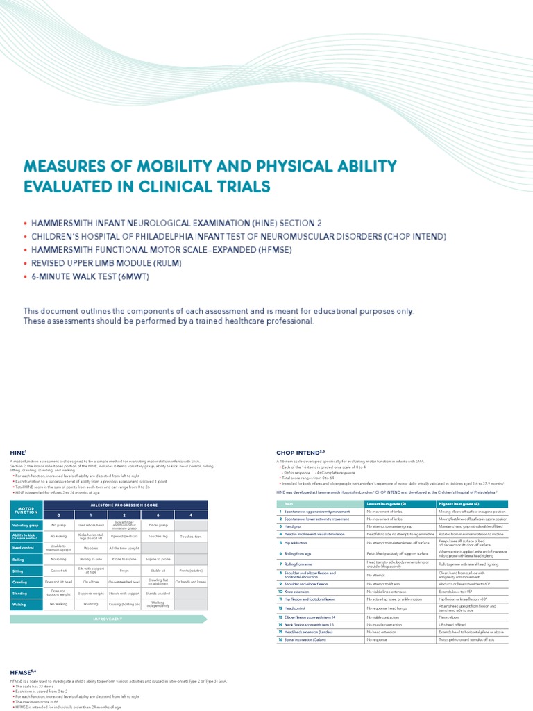 Measures of Mobility and Physical Ability Evaluated in Clinical Trials ...