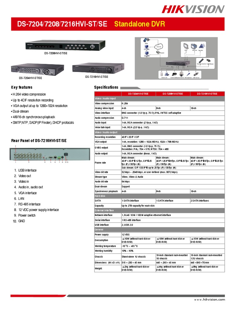 Especificaciones DVR PDF | PDF | Video | Digital Technology