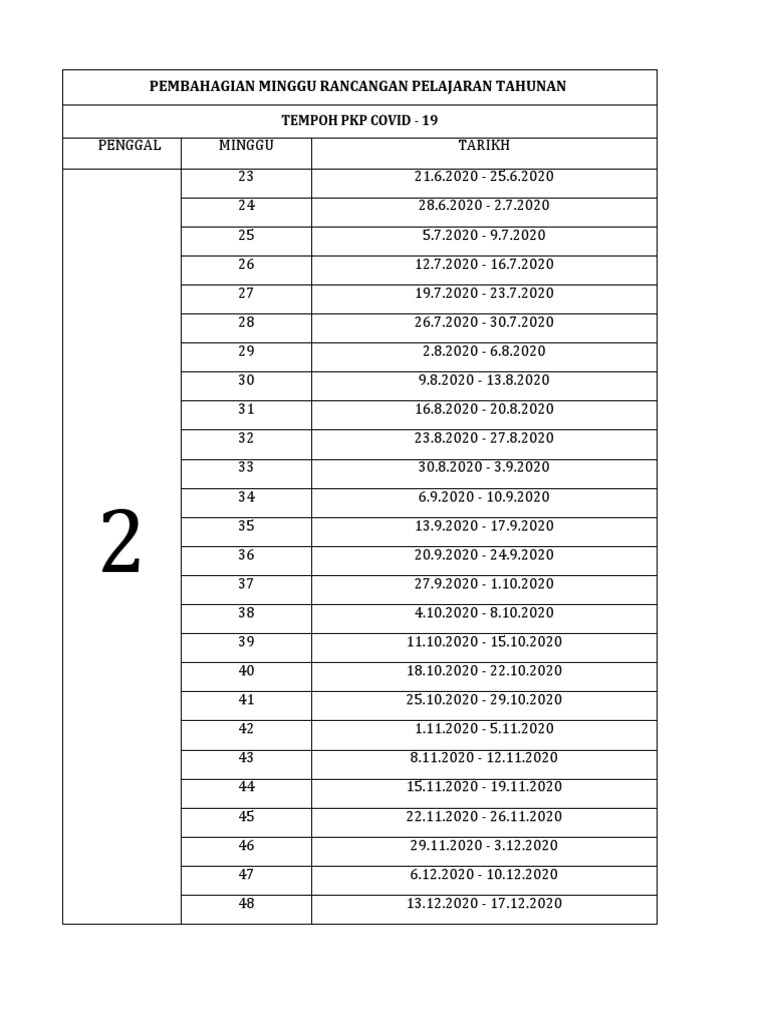 Pembahagian Minggu Rancangan Pelajaran Tahunan: Tempoh PKP Covid - 19 ...