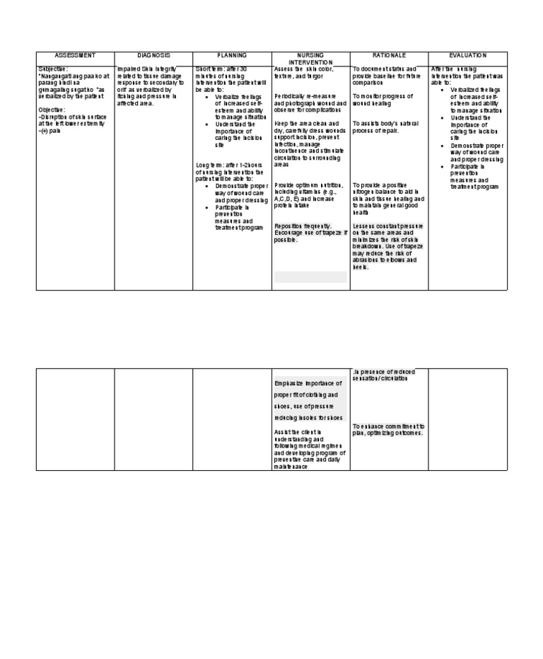 Impaired Skin Integrity | PDF | Wound | Epidemiology