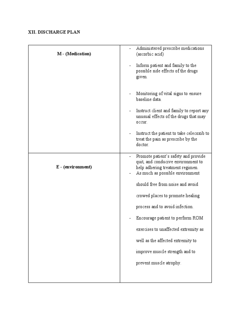 Xii. Discharge Plan | PDF | Patient | Infection