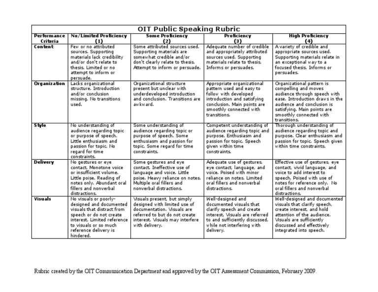 Oit Public Speaking Rubric | PDF | Nonverbal Communication ...