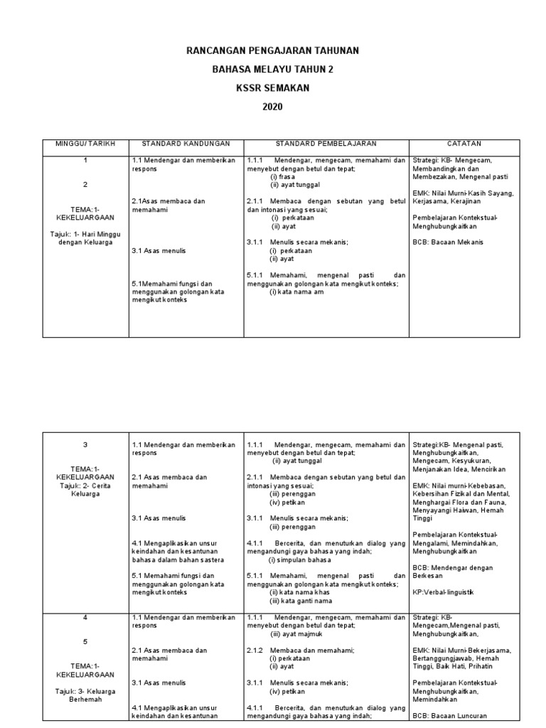 RPT BM Tahun 2 | PDF