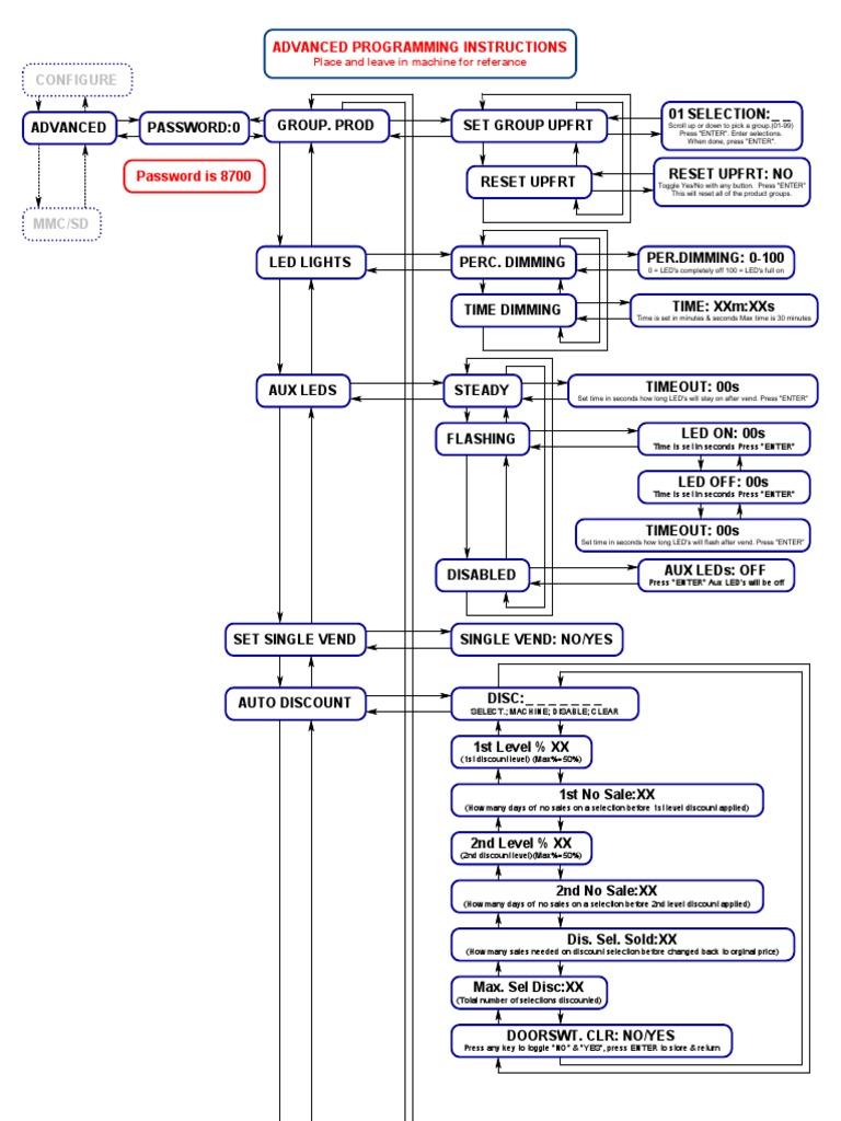 Advanced UCB Programming Flowchart 3 - 0 - 0 PDF | PDF | Computing ...