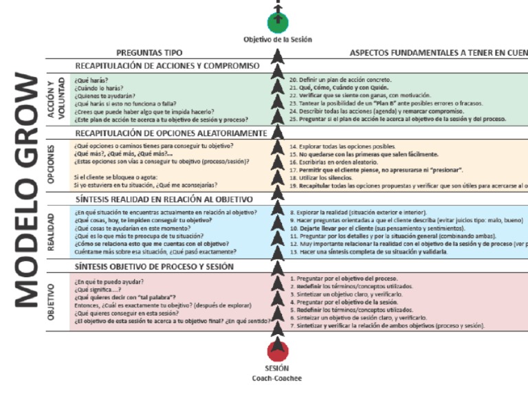 Modelo Grow PDF | PDF