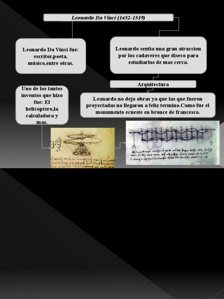 Tarea Leonardo Da Vinci Mapa Conceptual | PDF