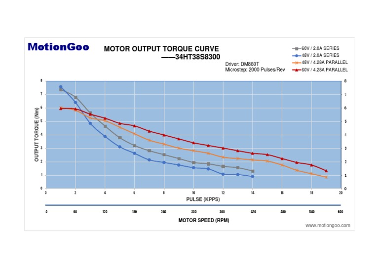 MotionGoo Stepper Motor-34HT38S8300 Torque Curve | PDF