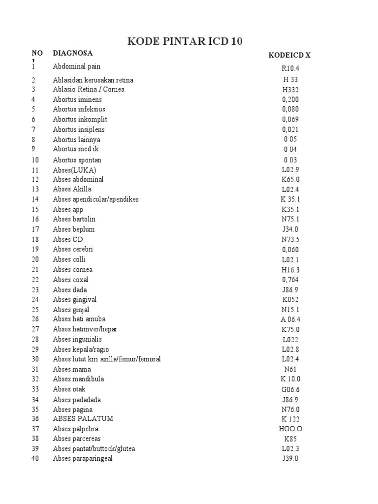 ICD-10 Abdominal Pain & Abscesses List | PDF | Medical Specialties ...
