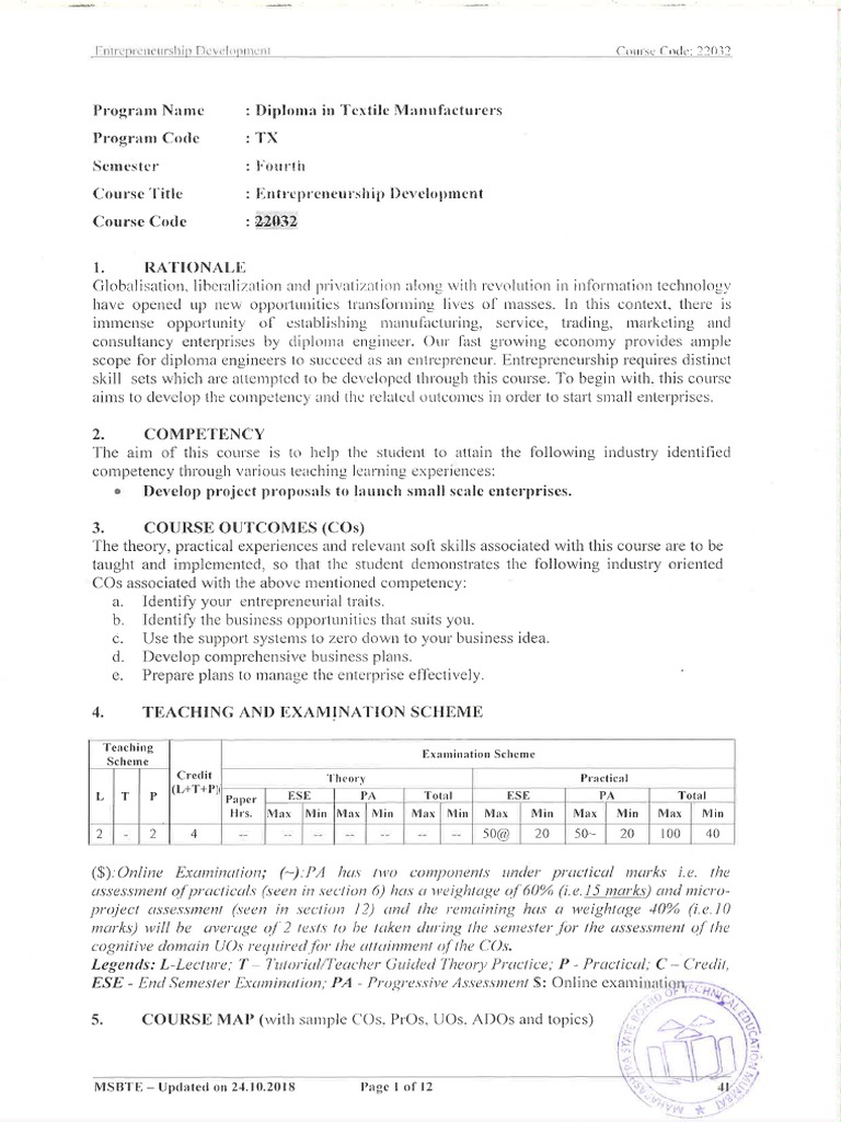 Entrepreneurship Development Syllabus | PDF