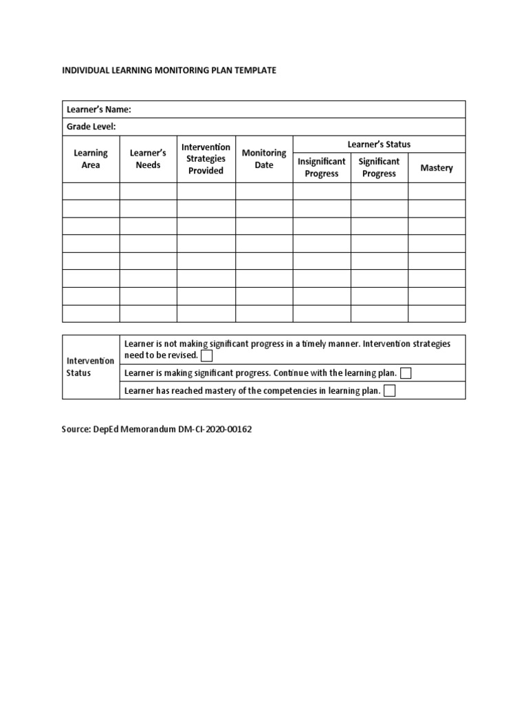 L3A4 - Individual Learning Monitoring Plan Template | PDF