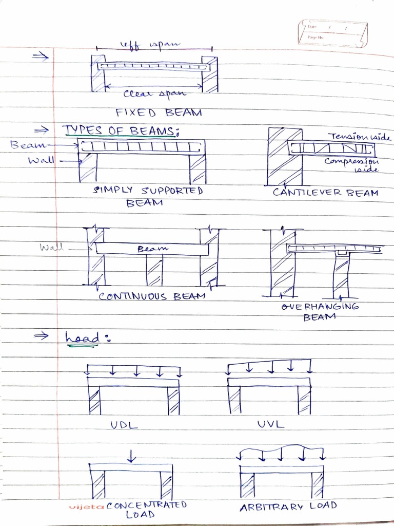 Theory of Structures | PDF | Structural Engineering | Building Engineering