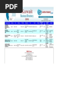 Rakaz National Trading Company Contacts | PDF | Kuwait | Middle East