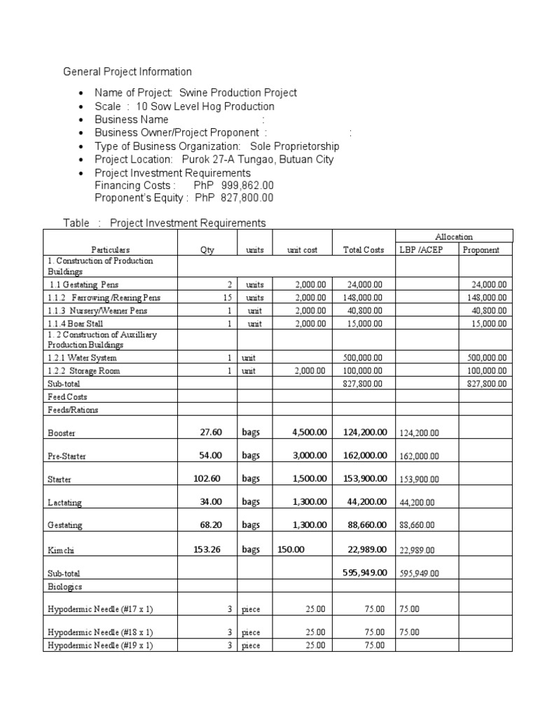 Swine Business Plan | PDF | Domestic Pig | Meat
