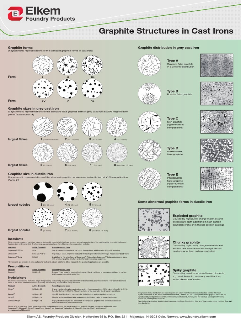GraphiteStructuresInCI PDF | PDF | Cast Iron | Calcium